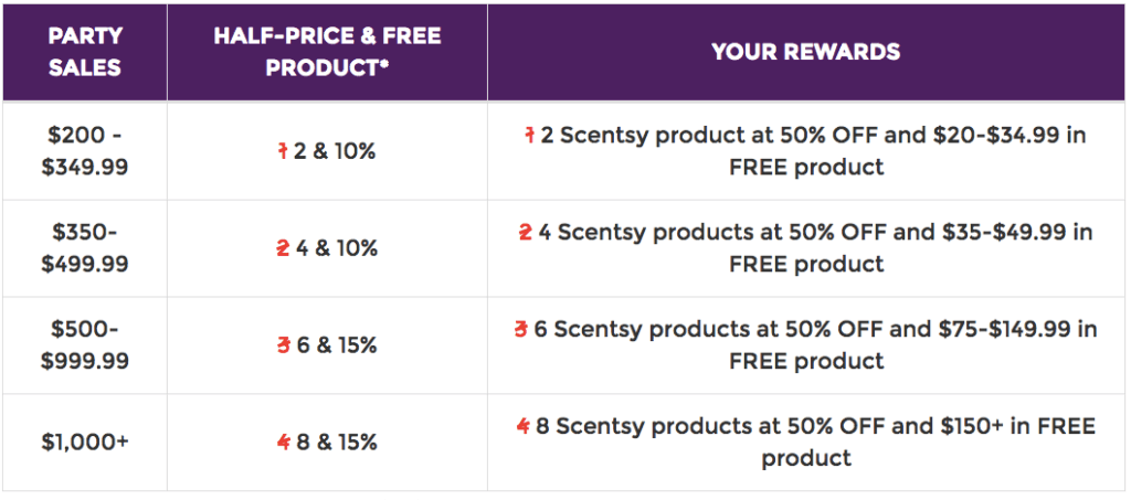 Get More Scentsy this January with Double Host Rewards - NoWickChilly ...